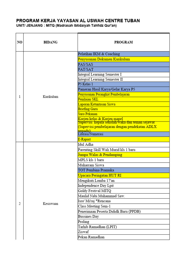 Form Program Kerja Mitq 2024-2025 Newest | PDF