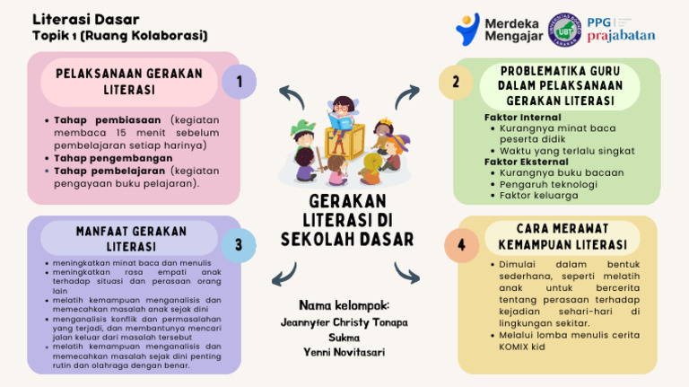 LD - T1 - Ruang Kolaborasi (Mind Map) | PDF