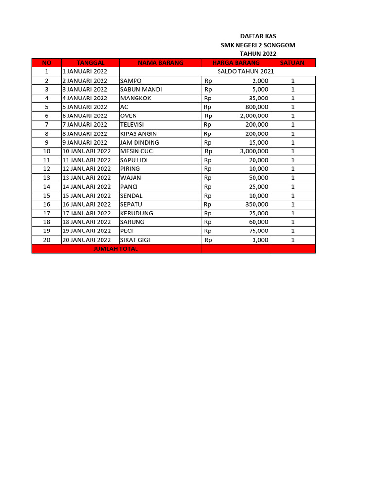 Aela Putri Septiani X Akl 4 | PDF
