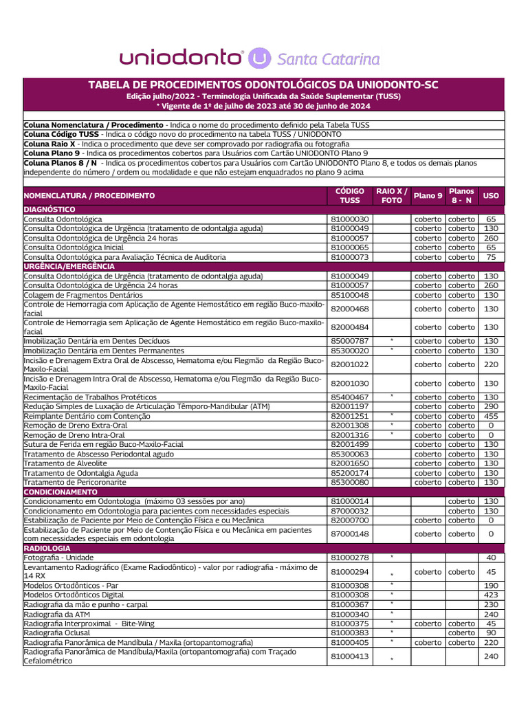 Tabela Uniodonto | PDF | Cirurgia oral e maxilofacial | Dente