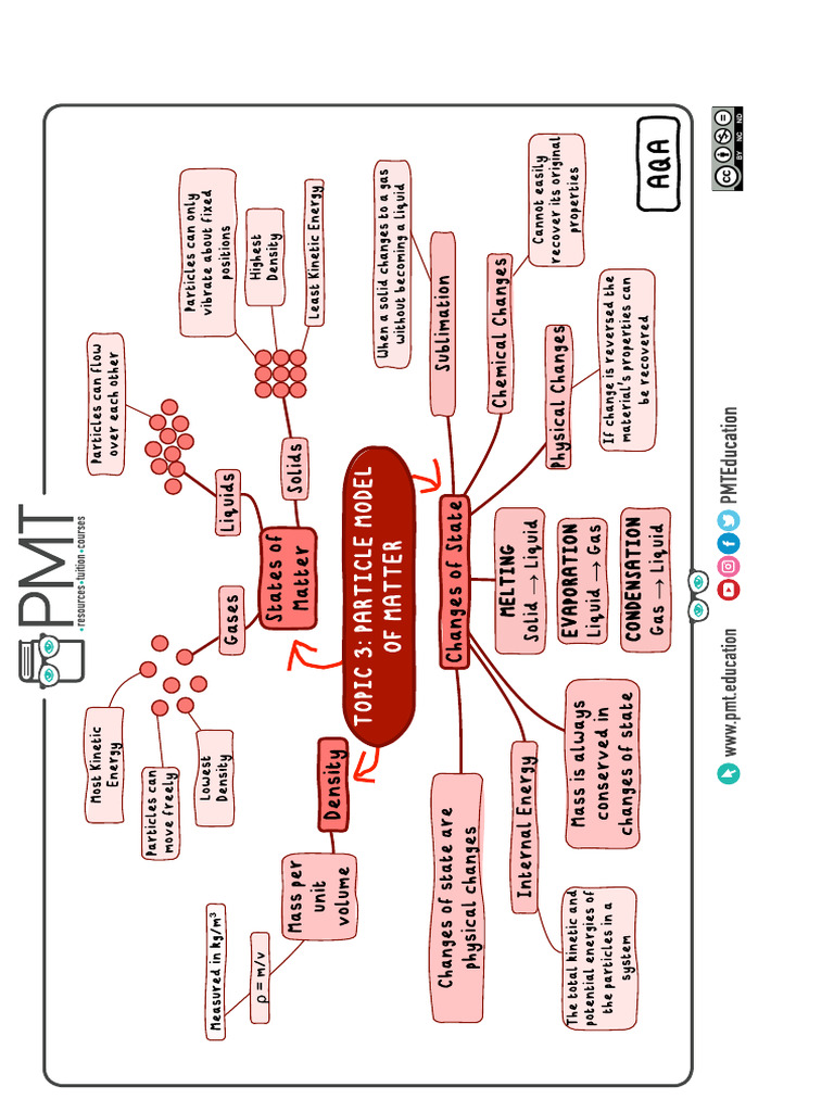 Physics Topic 3 Paper 1 | PDF