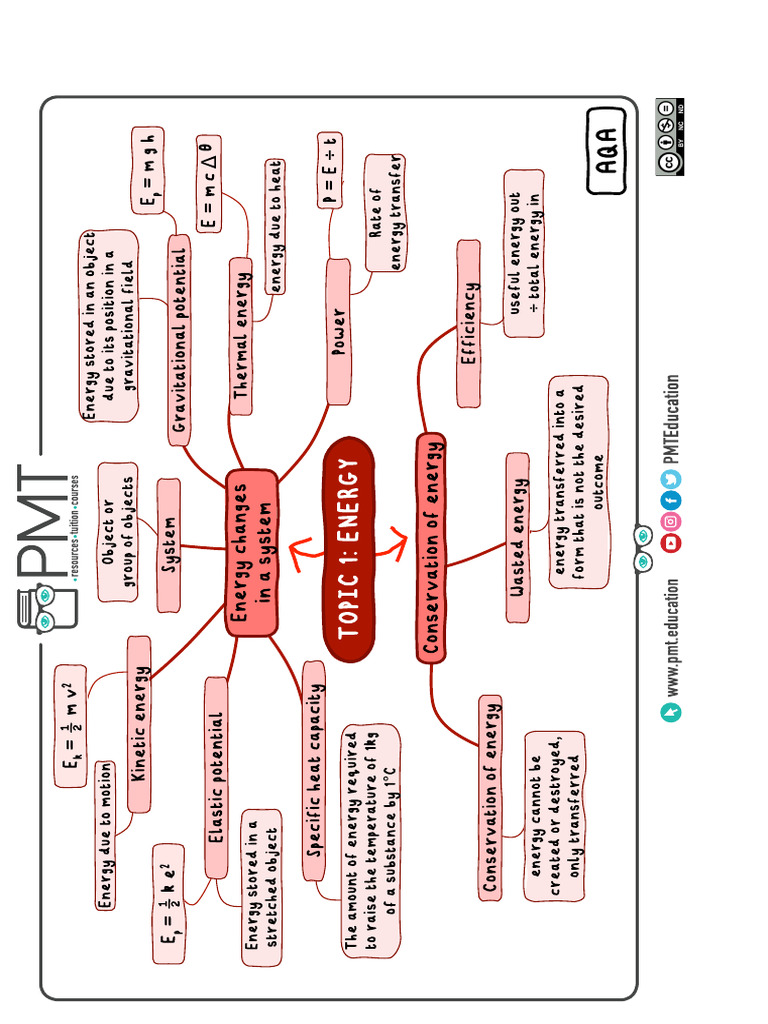 Physics Topic 1 Paper 1 | PDF