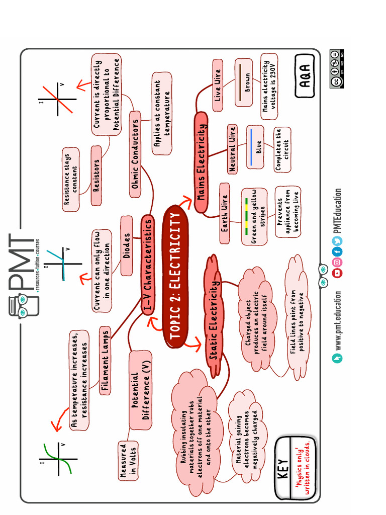 Physics Topic 2 Paper 1 | PDF