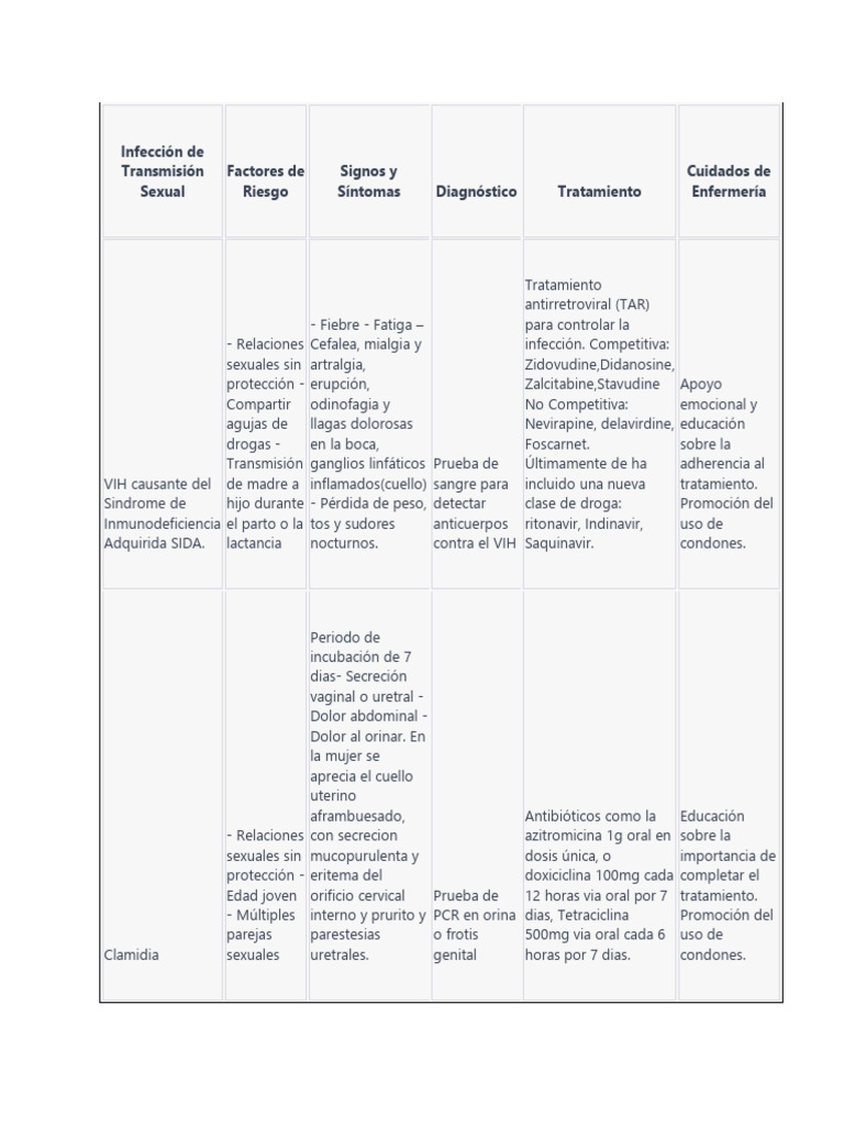 tareaMQ ppt13 | PDF | Salud pública | Especialidades Medicas