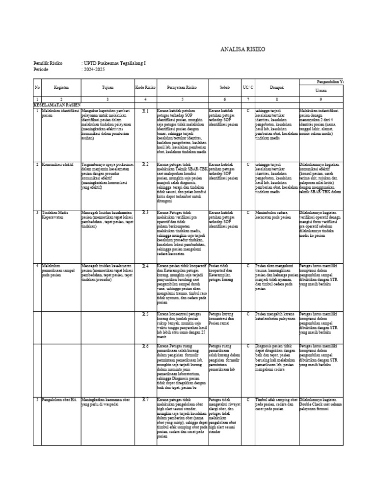 Analisa Risiko 2024 | PDF