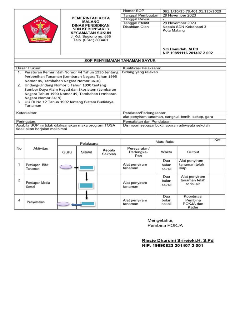 SOP Penyemaian Tanaman Sayur SDN Kebonsari 3 | PDF