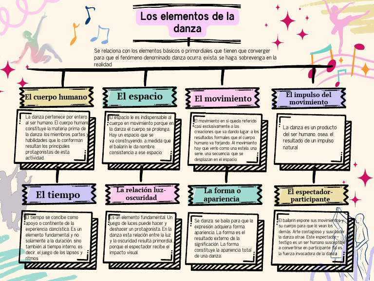 Los Elementos de La Danza | Descargar gratis PDF | Bailes
