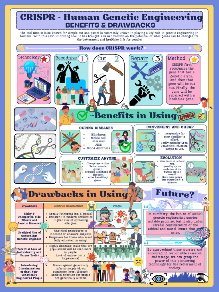 CRISPR - Human Genetic Engineering | PDF | Genetics | Medical Specialties