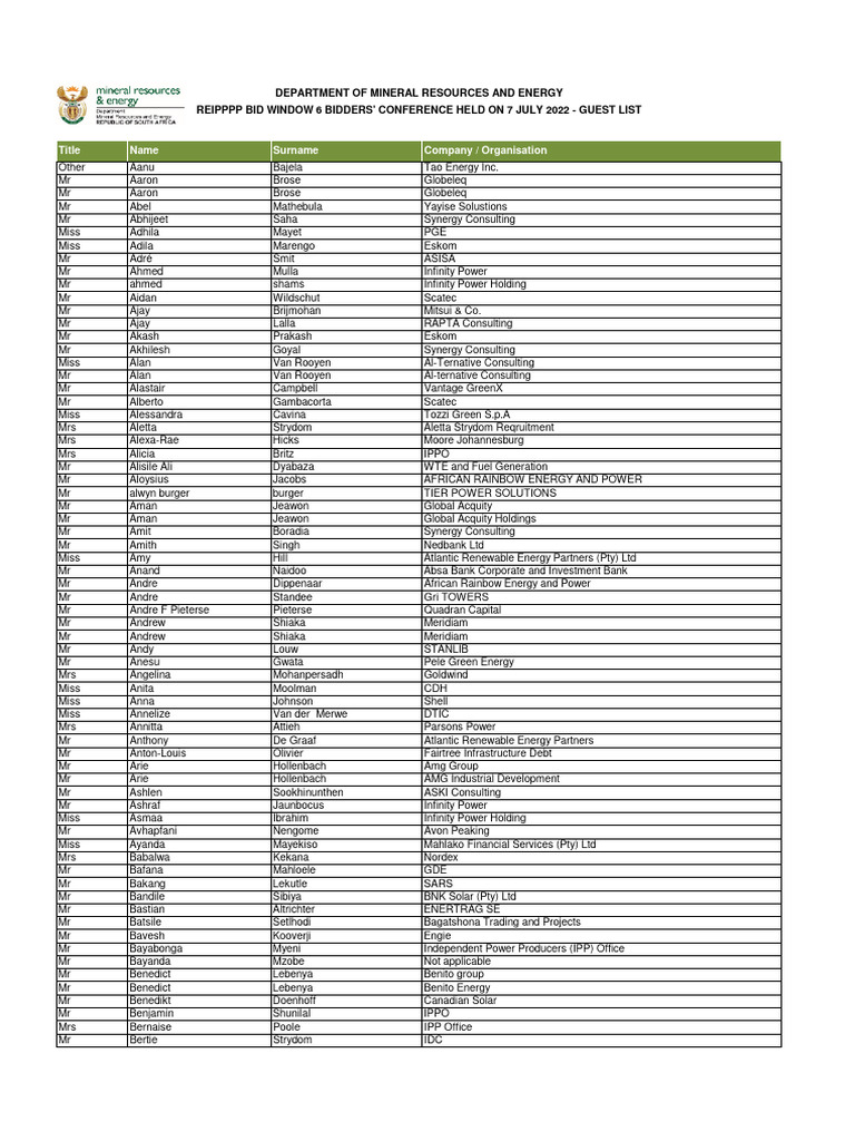 Reipppp BW6 Bidders' Conference Guest List | PDF | Energy Economics ...