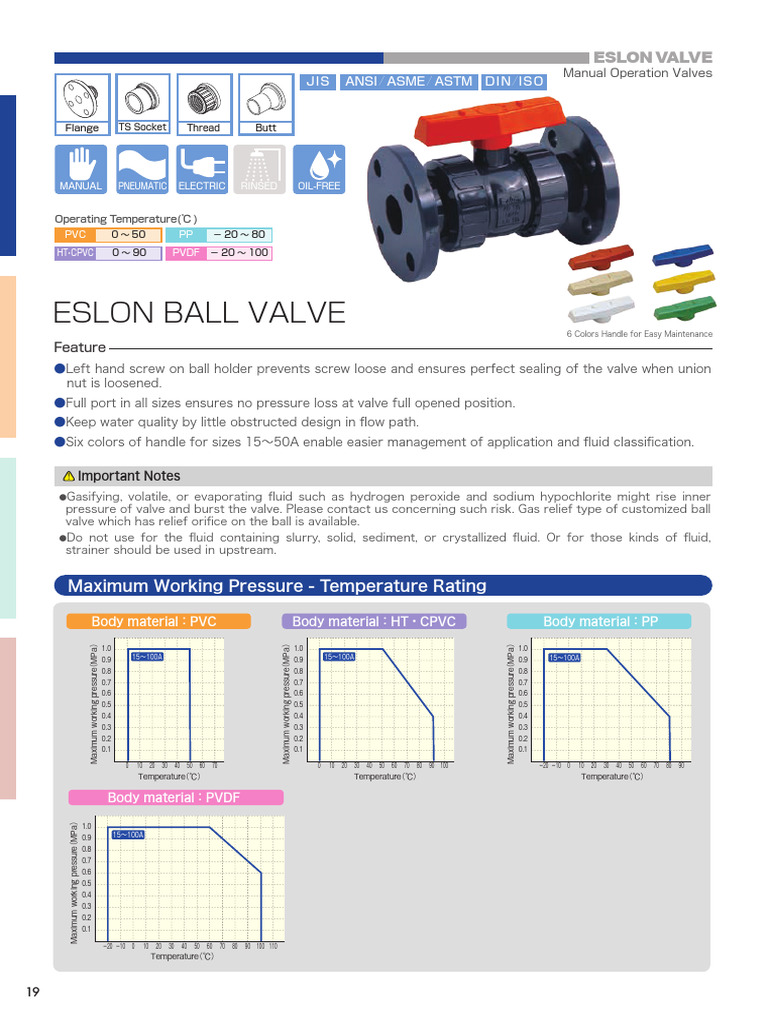 Explanation Manual BallValve | PDF | Valve | Screw