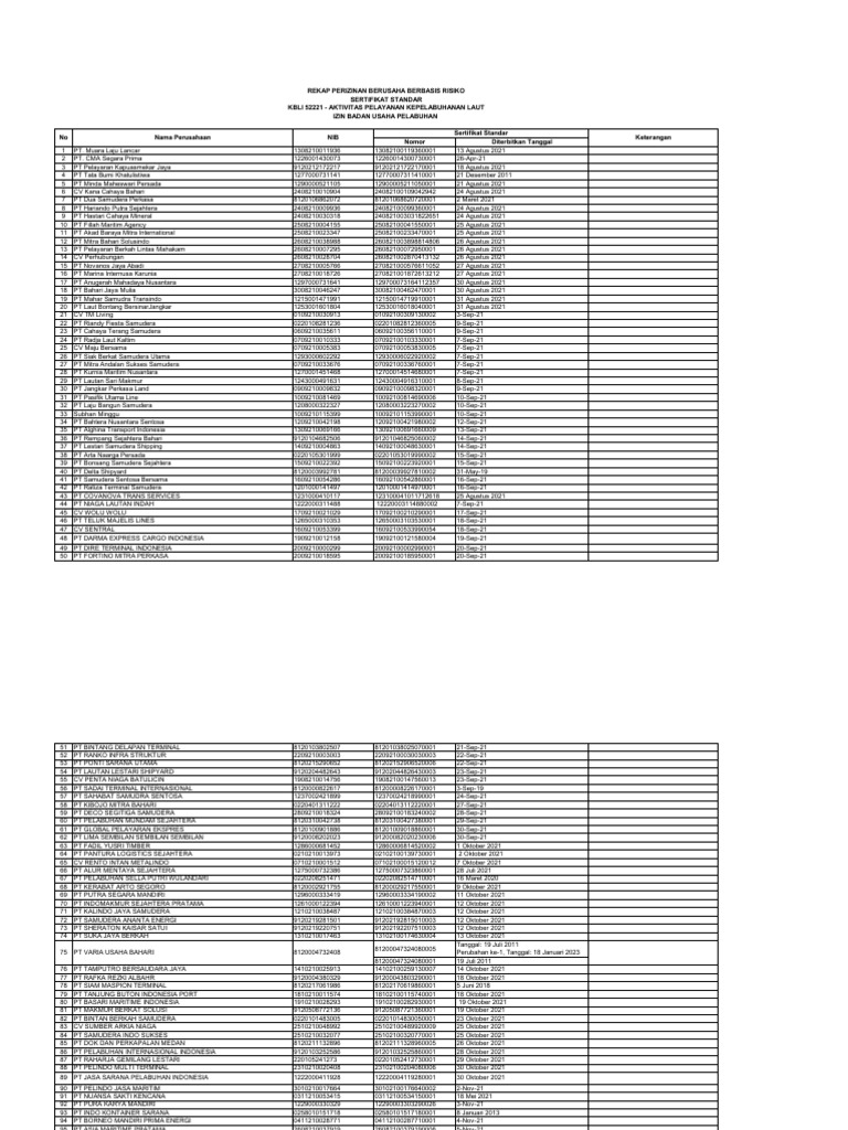 20240429104642.rekap Izin Bup Oss Rba Sertifikat Standar Laporan Ahu | PDF