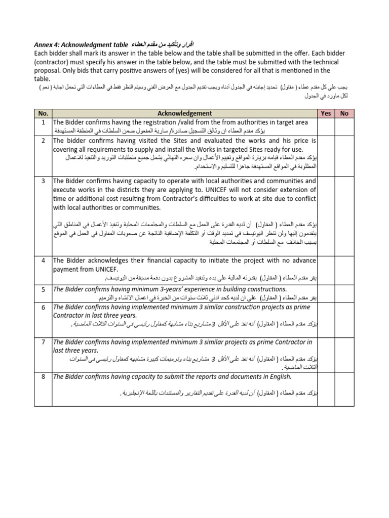 Annex 1 - Acknowledgment Table | PDF