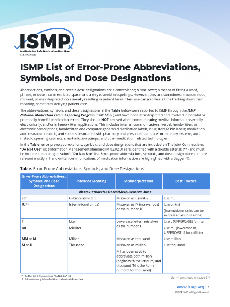 ISMP ErrorProneAbbreviation List | PDF | Tablespoon | Teaspoon