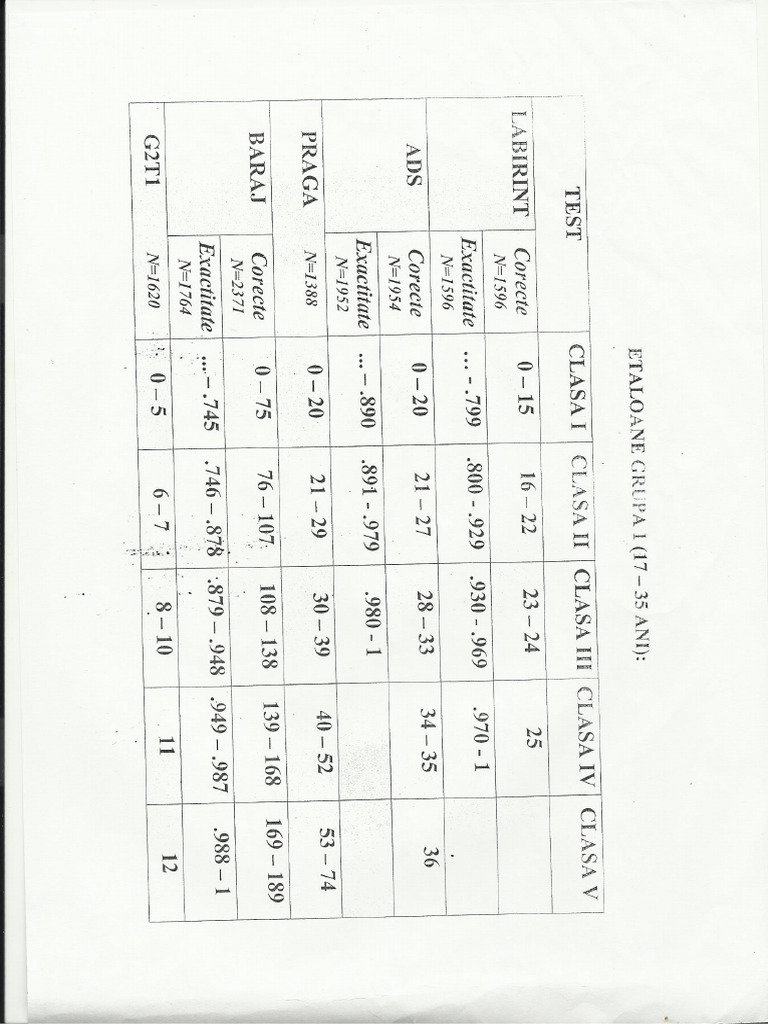 Etalon Tolouse Pieron 5 Minute | PDF