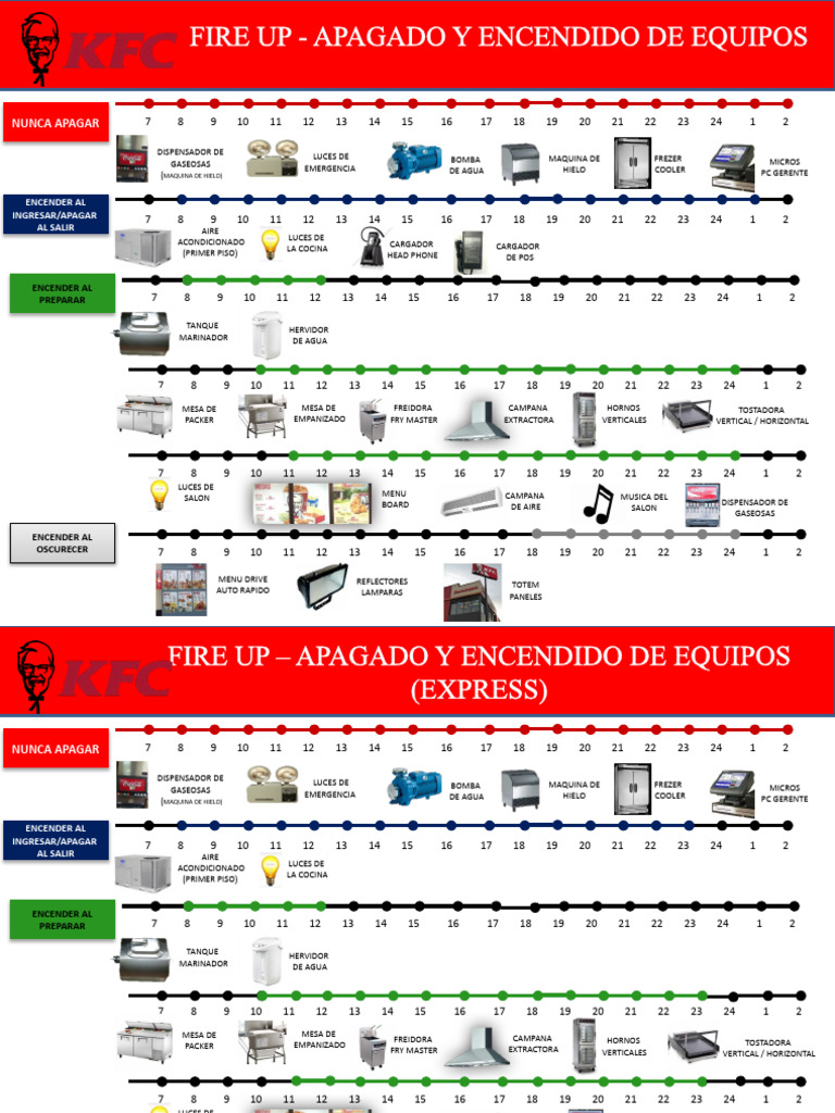 Fire Up 2016 Kfc | PDF
