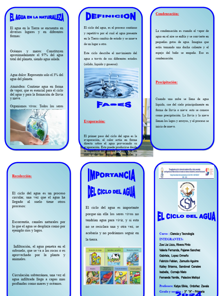 Triptico Ciclo Del Agua | PDF | Agua | El ciclo del agua