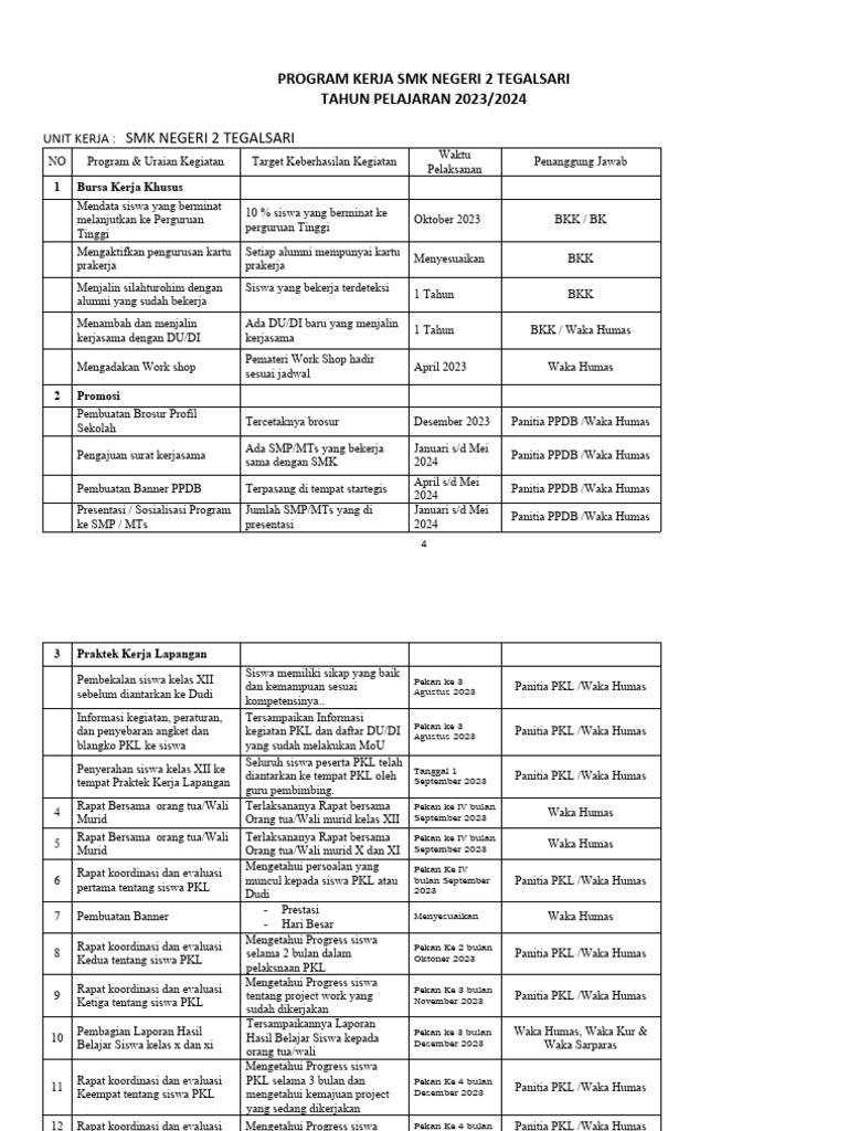 Program Kerja Humas SMK Negeri 2 Tegalsari | PDF