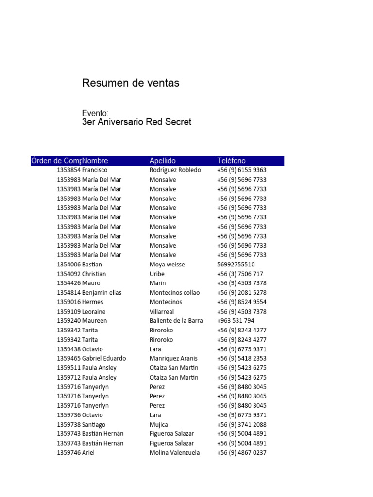 Resumen Venta - 3er Aniversario Red Secret 24 | PDF