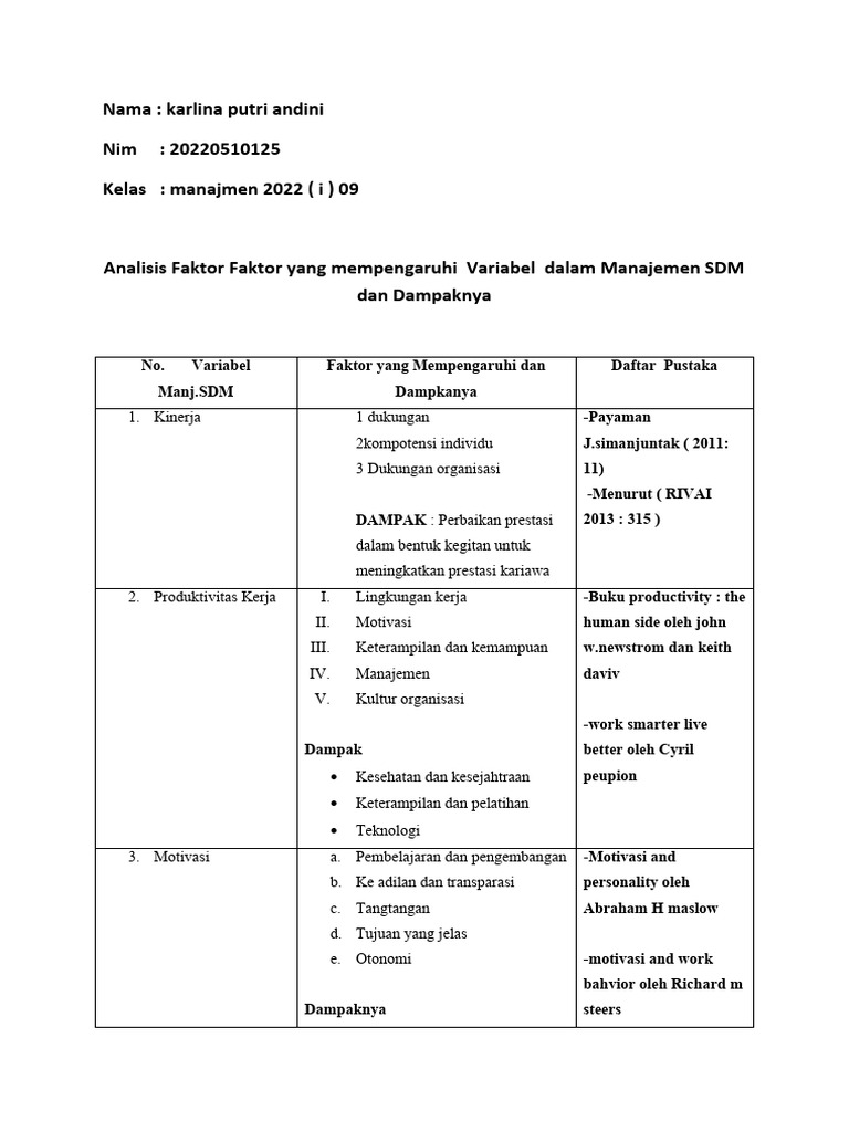 Tugas 2 Manajemen SDML Karlina Putri Andini | PDF | Pengembangan Diri