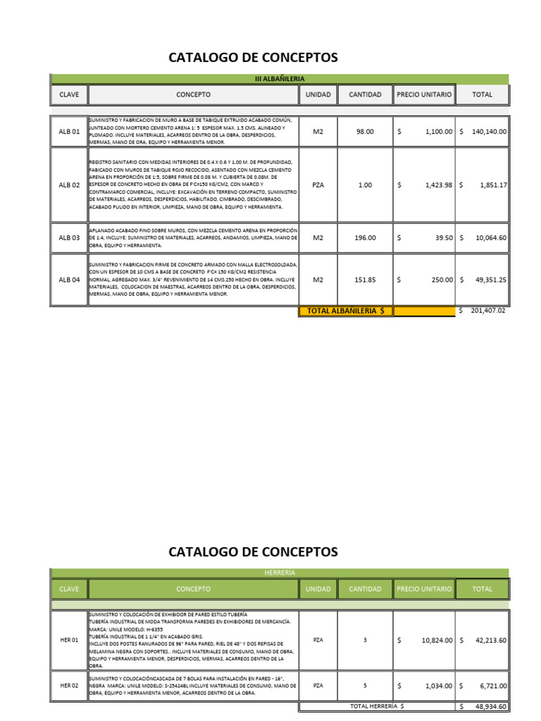 Catalogo de Conceptos: Total Albañileria $ | PDF | edificio | Ingeniero civil