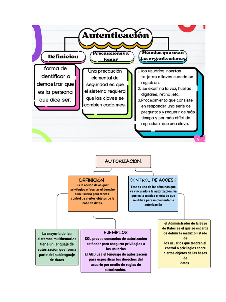 Mapa Conceptual Del Subtema 1 y 2 | PDF