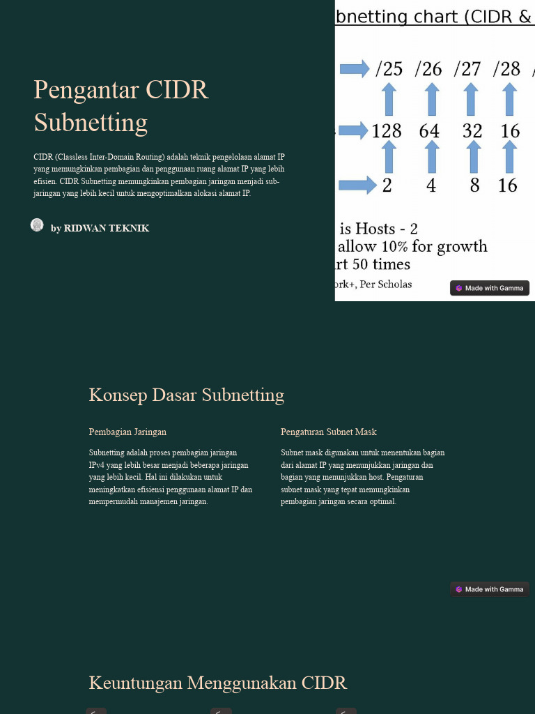 Pengantar CIDR Subnetting | PDF