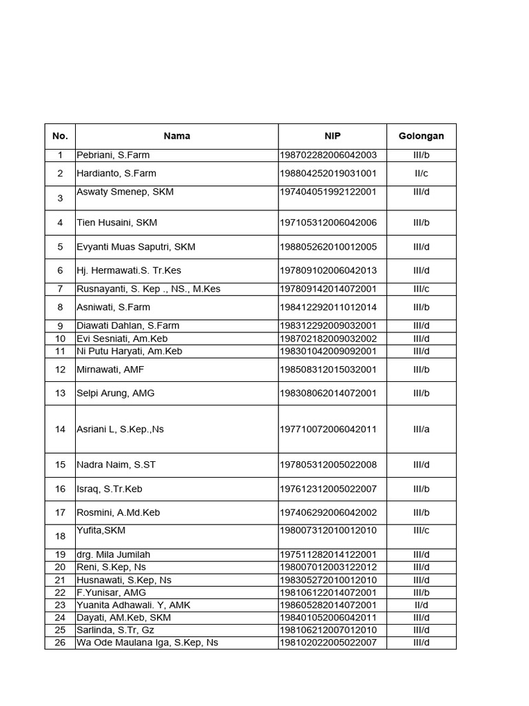 Mapping JFT Nakes Kota Kendari | PDF | Social Programs | Indonesia