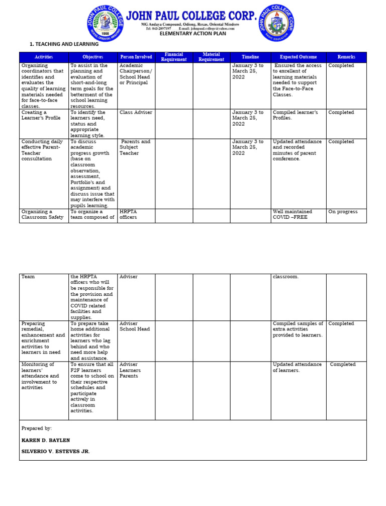 Elementary Action Plan | PDF | Teachers | Classroom