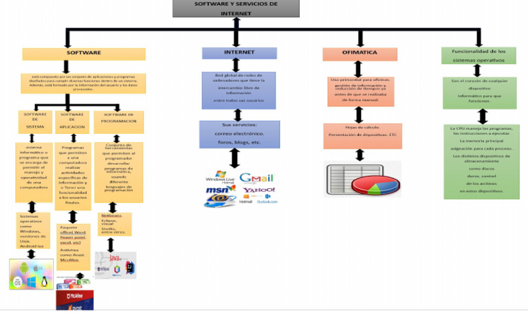 Mapa Concep-Diego Gomez Maje | PDF