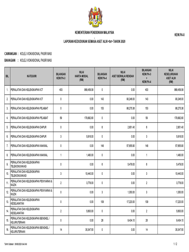 KEW. PA 8 - IKUT KATEGORI | PDF