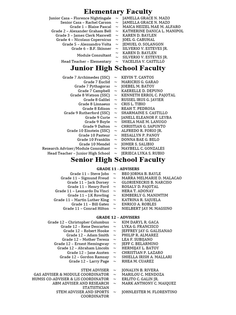 Elementary Faculty | PDF