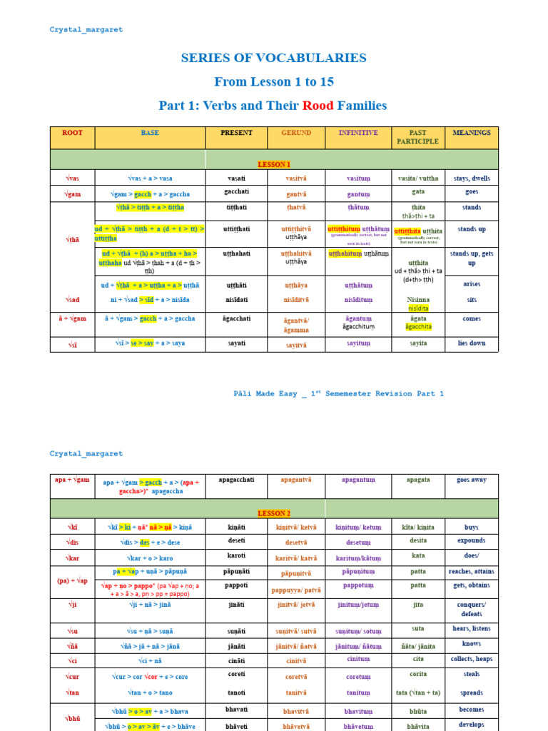 1st Sememester All 15 Lessons Verb Root Family Collection | Download Free PDF | Linguistic ...
