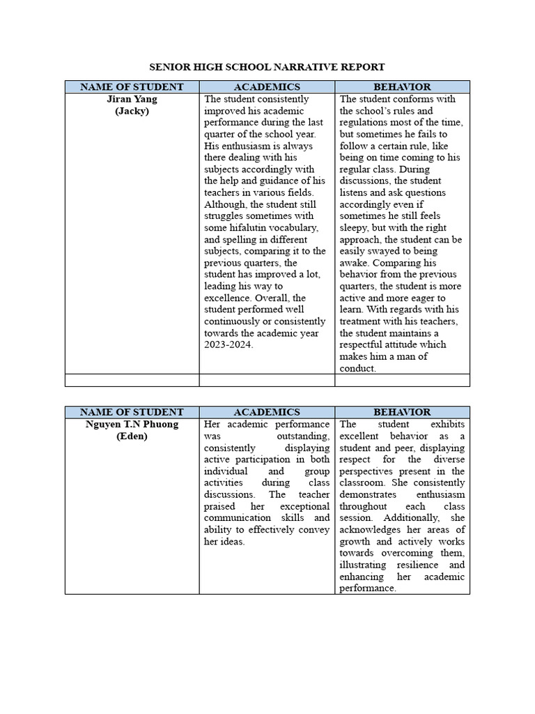 SHS NARRATIVE REPORT | PDF | Psychological Concepts | Human Communication