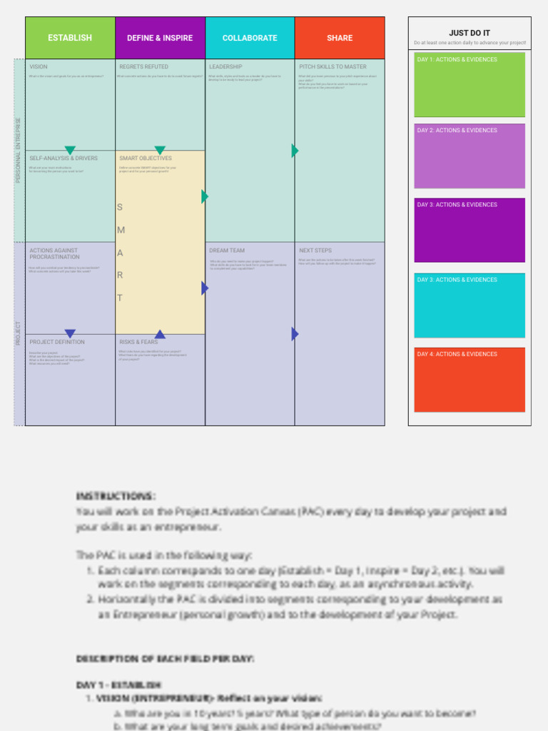 Project Activation Canvas Guide | PDF | Entrepreneurship | Leadership