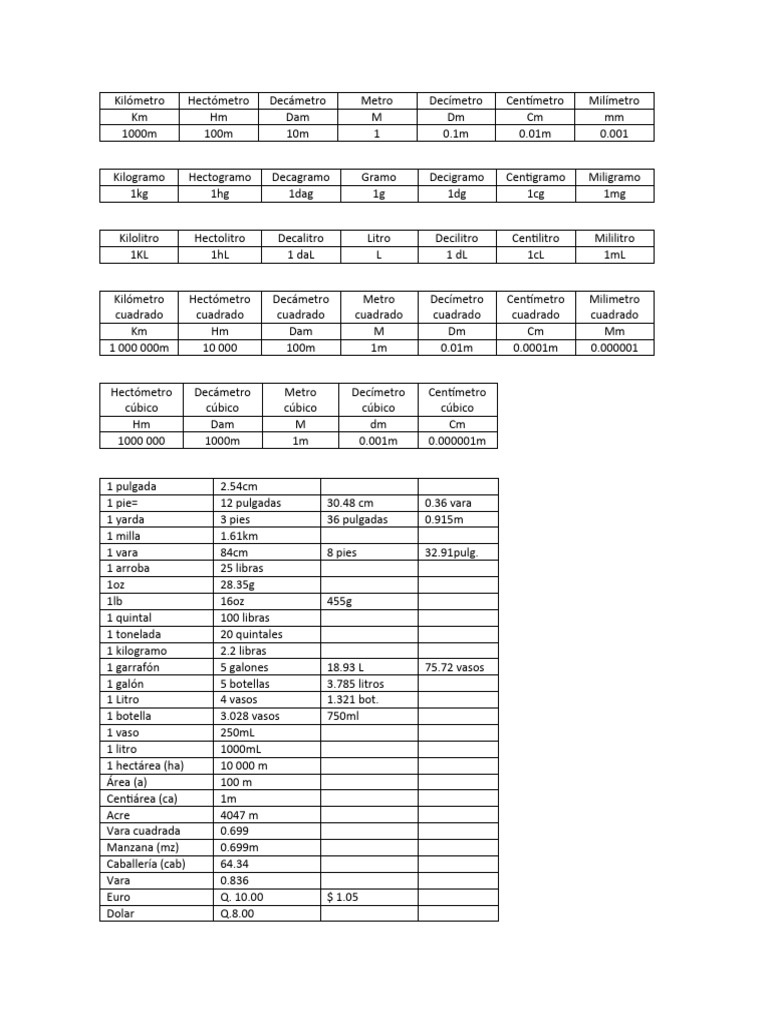 Medidas de Conversión | PDF | Litro | Unidades de medida