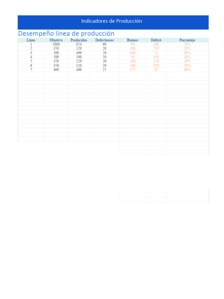planilla-de-excel-de-indicadores-de-produccion (1) | Descargar gratis ...