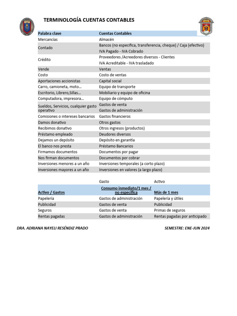 Terminologia Contable | PDF | Bancos | Economias