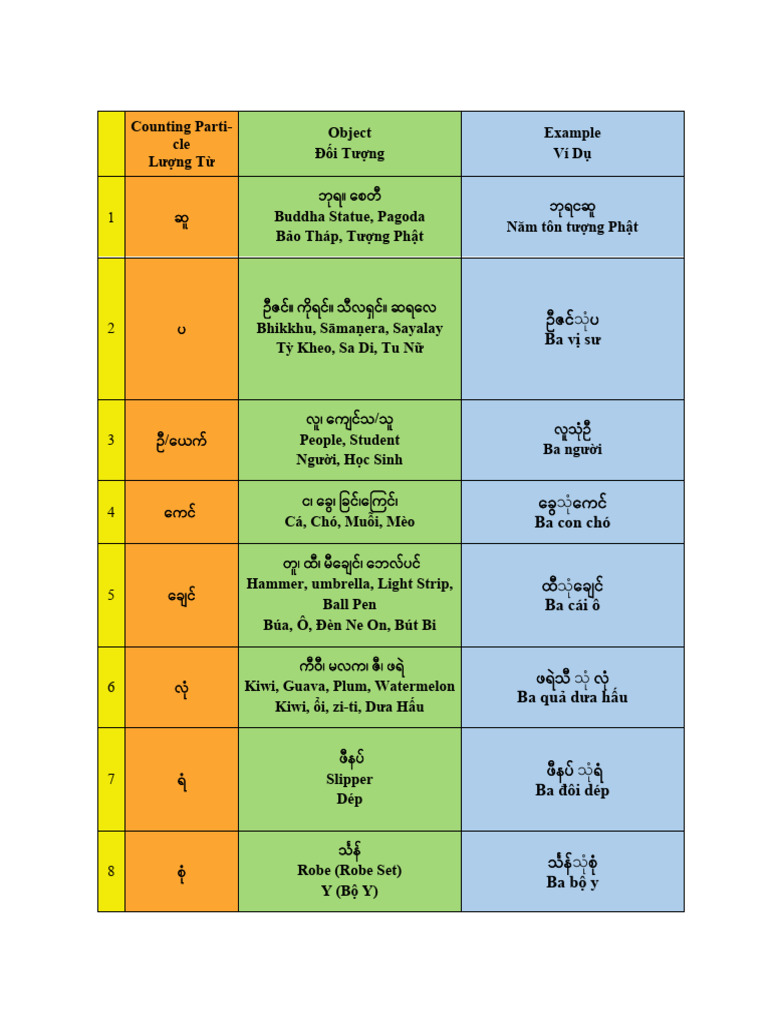 Myanmar Exam Focus (1) | PDF
