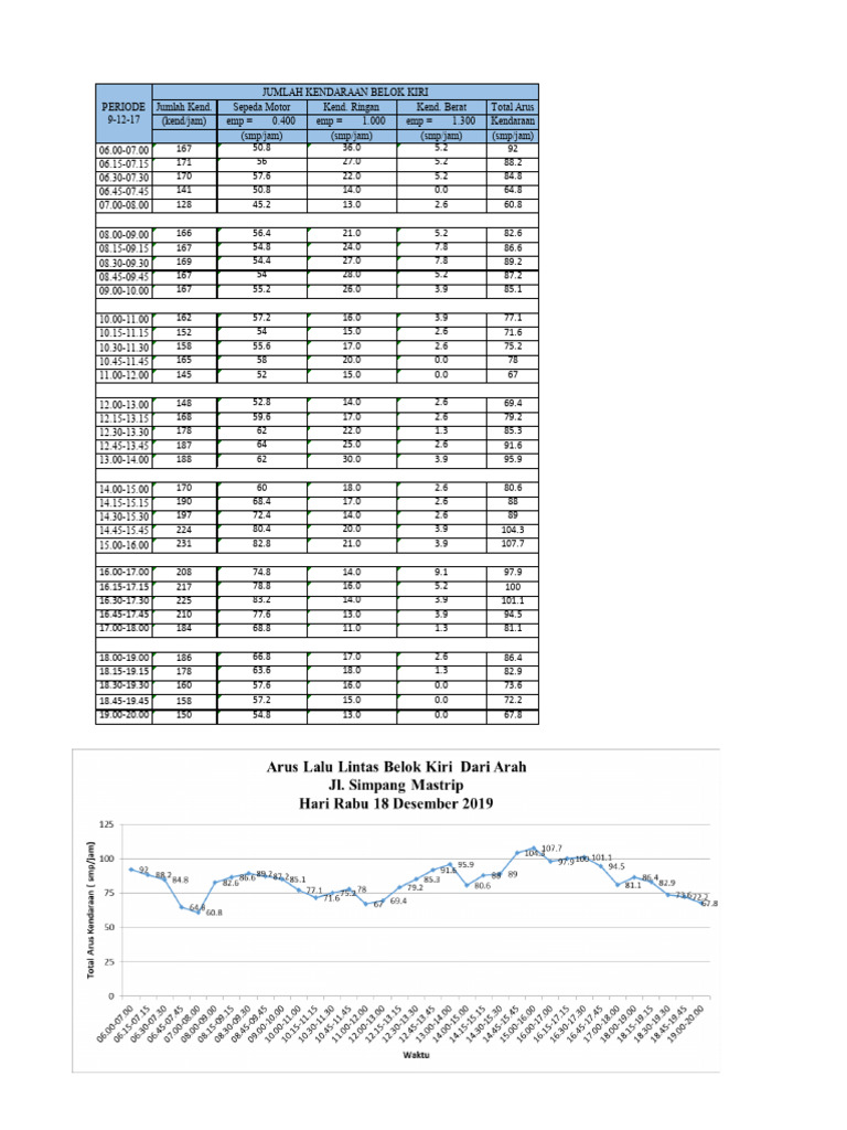 Lalin Aji | PDF | Technology & Engineering