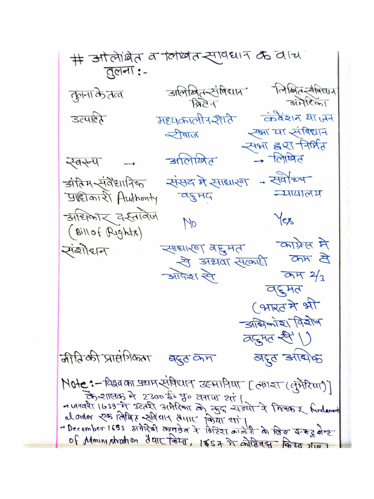Constitutional Background and Preamble | PDF
