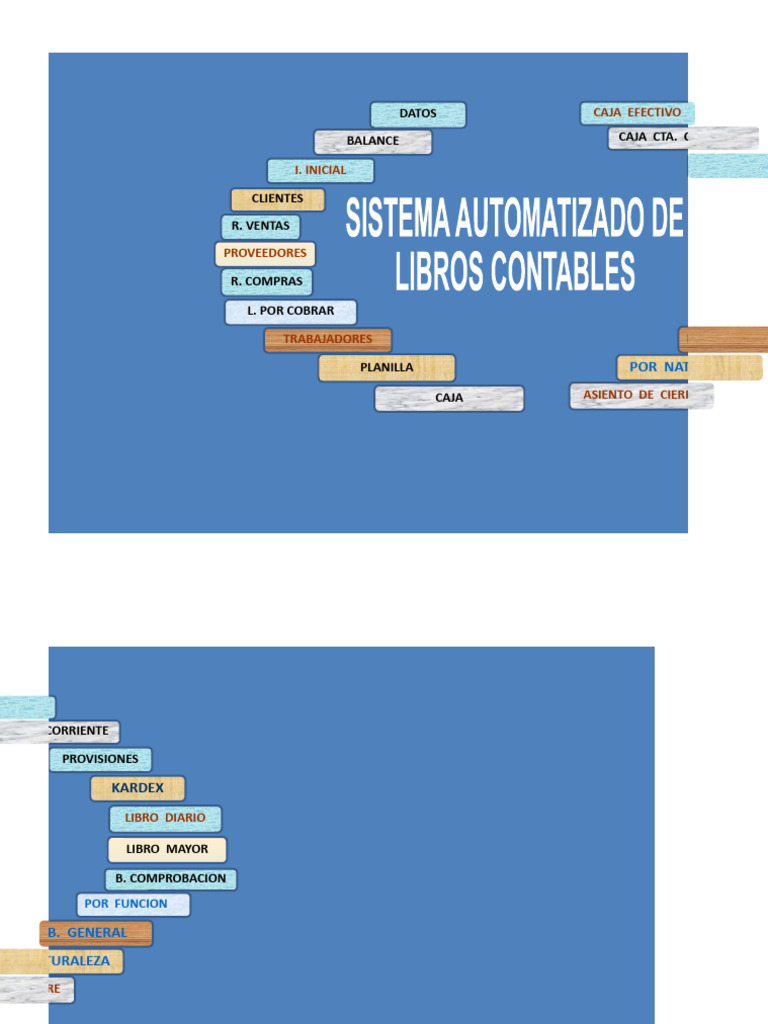 Monografia 1 - Yerick Aparicio V-A-20 | PDF | Impuestos | Depreciación