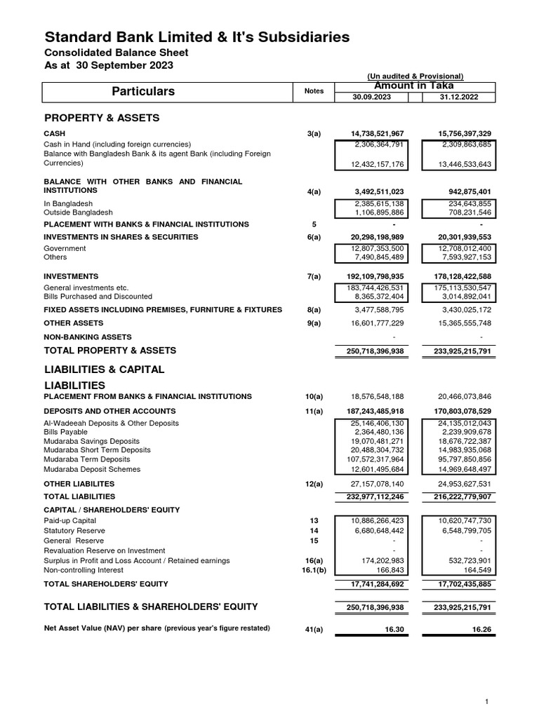 Quarterly Financial Statements (Un Audited & Provisional) 3rd Quarter ...
