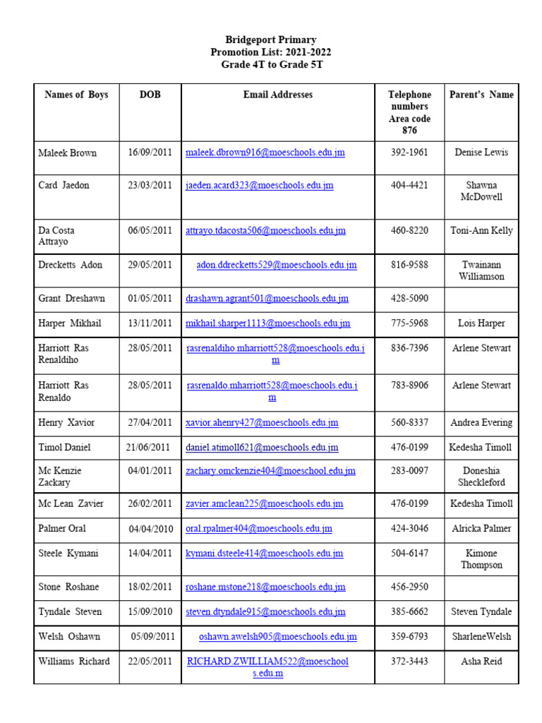 Grade 4T Transfer List To 5T | PDF