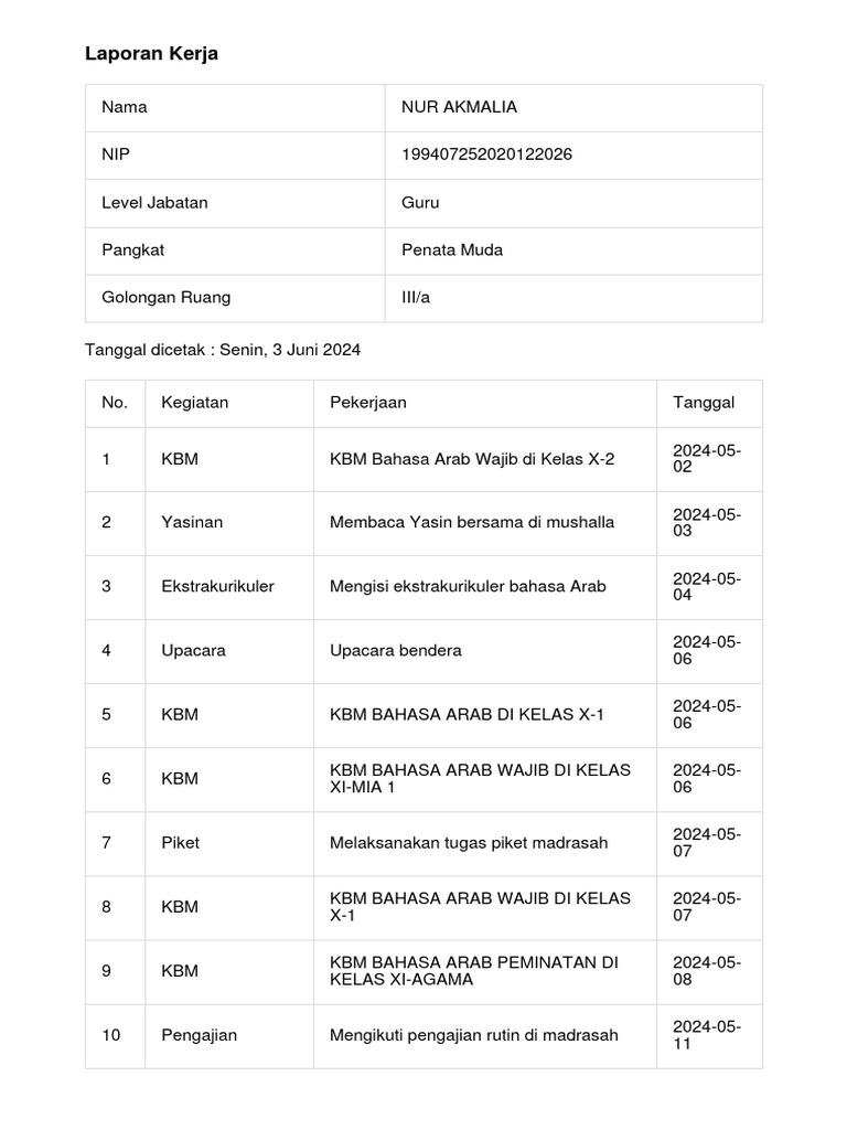 LKH Akmalia Mei 2024 | PDF