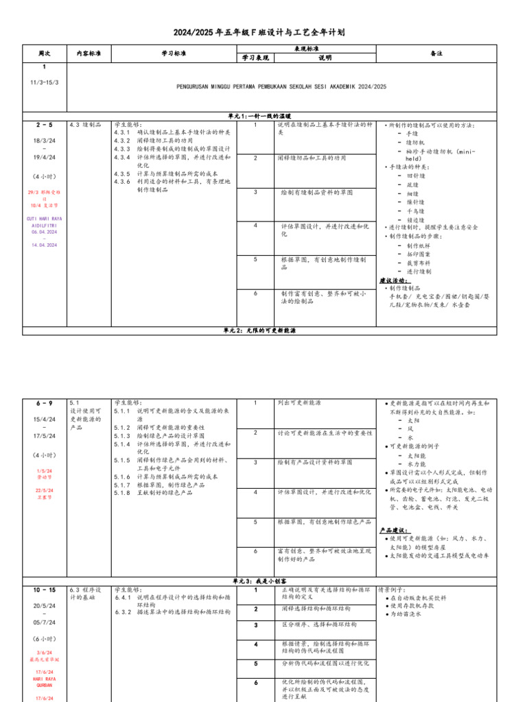 RBT T5 RPT 2024-25 | PDF