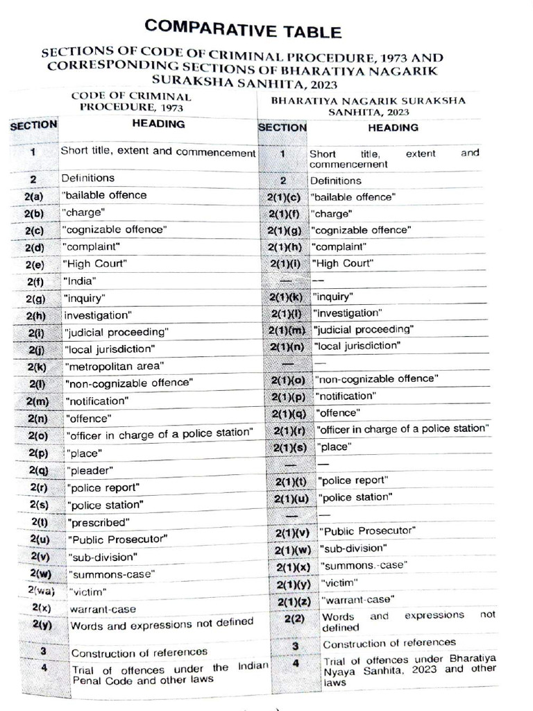 Comparative Table CRPC&BNSS | PDF | Arrest Warrant | Magistrate