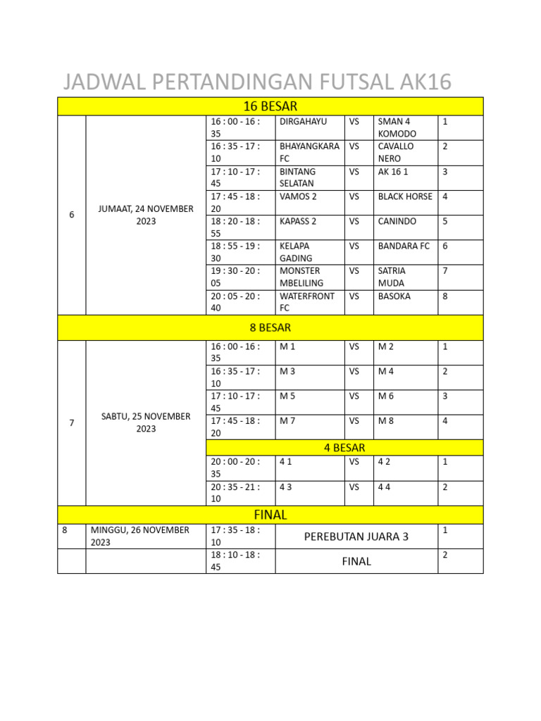Jadwal 16 Besar Turnamen Futsal Ak 16 | PDF