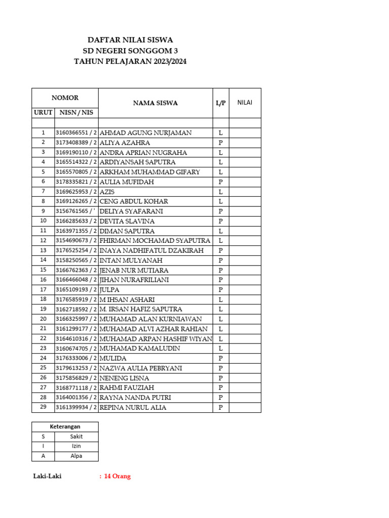 Daftar Nilai Siswa SDN Songgom 3 2023/2024 | PDF