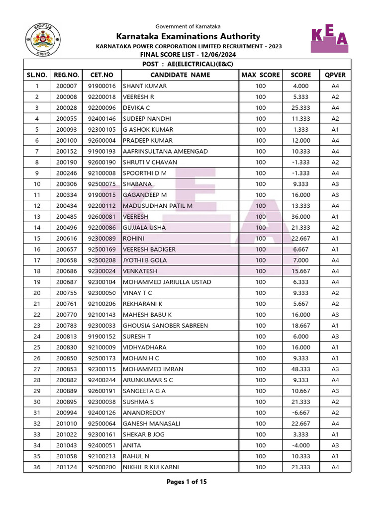 KPCL Ae Electrical E&c 11062024 | PDF