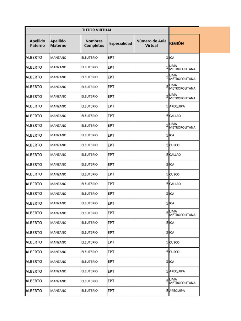 Reporte de Incidencias ITEM 2 | PDF | Perú Reporte de Incidencias ITEM 2 | PDF | Perú
